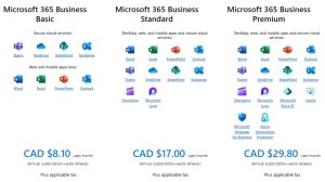 Microsoft 365 Business: Basic vs Standard vs Premium Comparison
